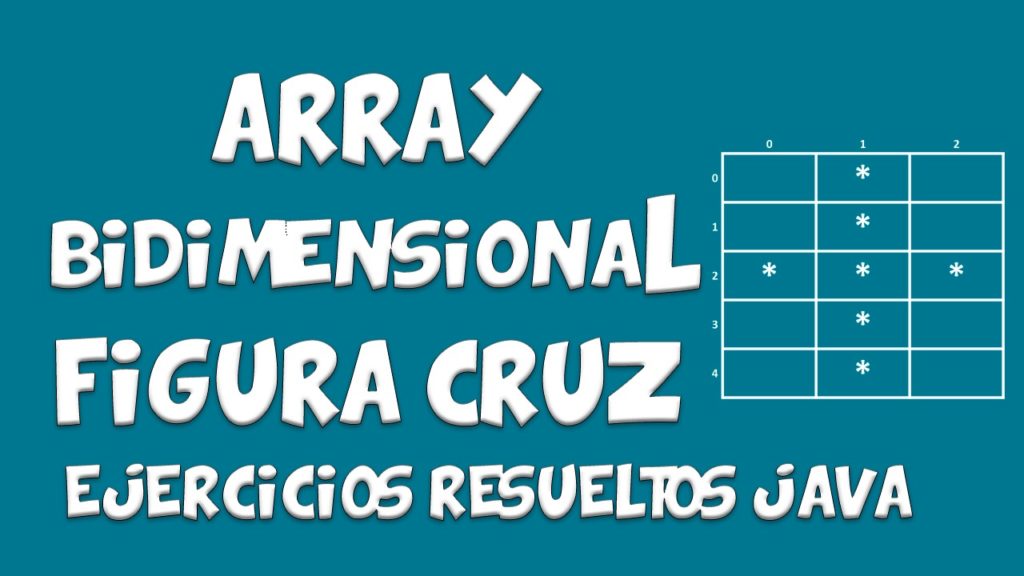 Array Bidimensional Java - Imprimir Figura Cruz - Ejercicios bien Explicado
